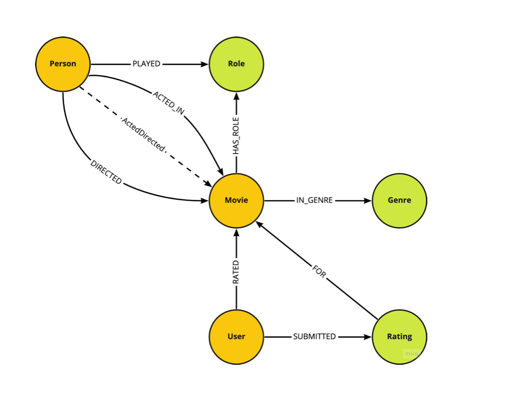 Ingesting From Multiple Data Sources into Quine Streaming Graph | thatDot